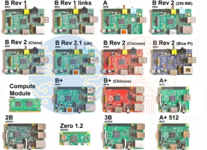 Raspberry Pi Nedir | Komponentci.NET